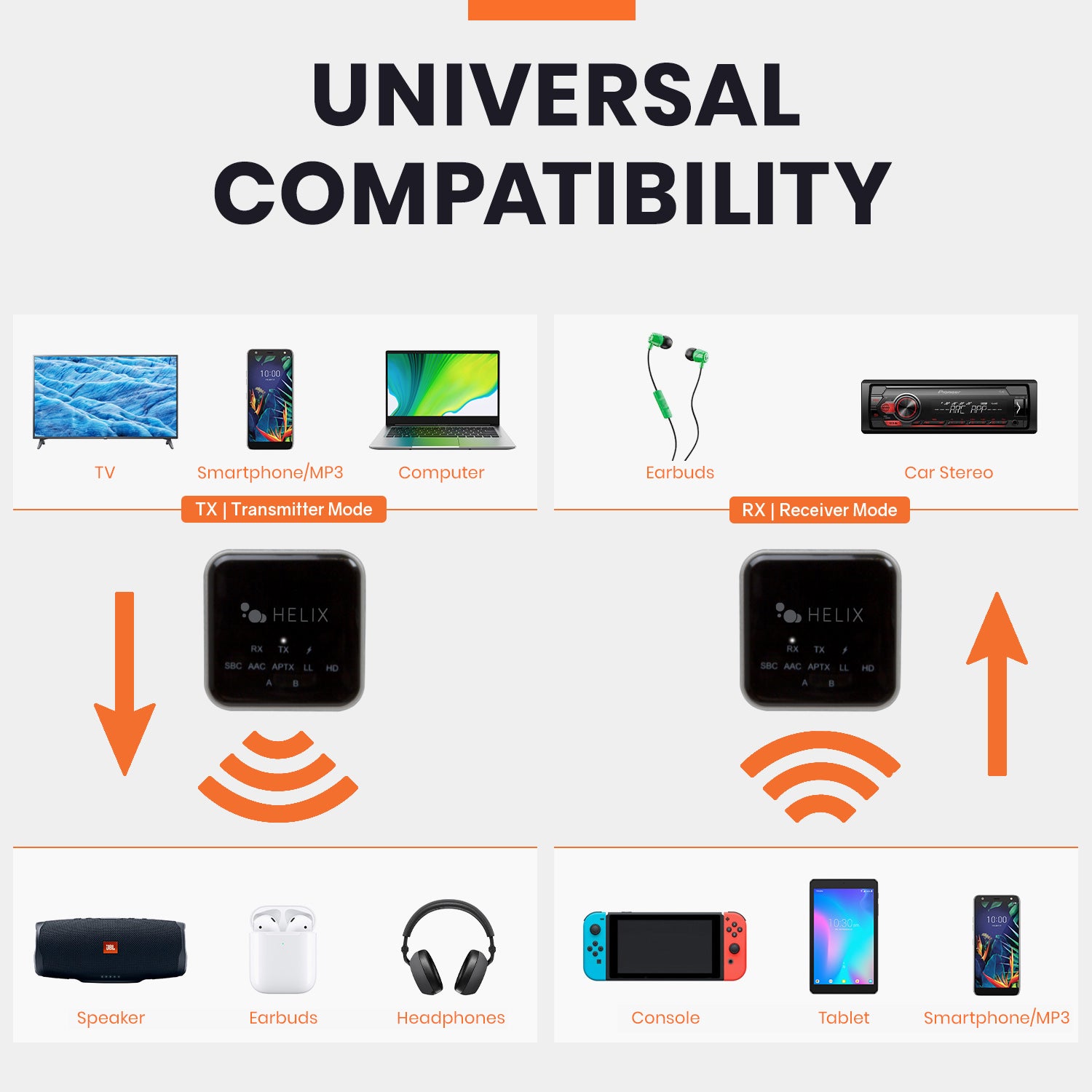 FlyWireless Bluetooth Splitter and Airplane Adapter – Helix